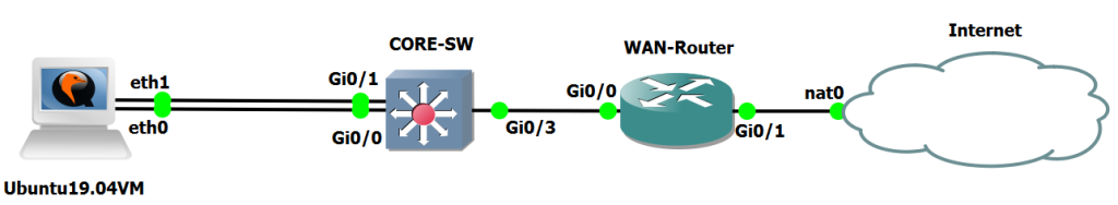 Setting up a Linux Network Probe with Cisco RSPAN - Insecure Wire
