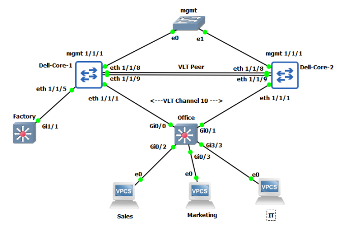 Configuring STP interoperability between Dell and Cisco Switches - Insecure Wire